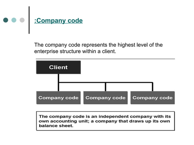Enterprise Structure, Personnel Structure SAP HCM.ppt
