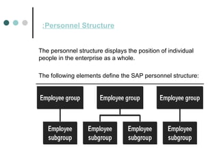 Enterprise Structure, Personnel Structure SAP HCM.ppt