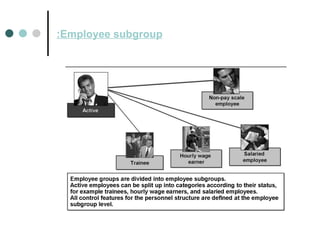 Enterprise Structure, Personnel Structure SAP HCM.ppt
