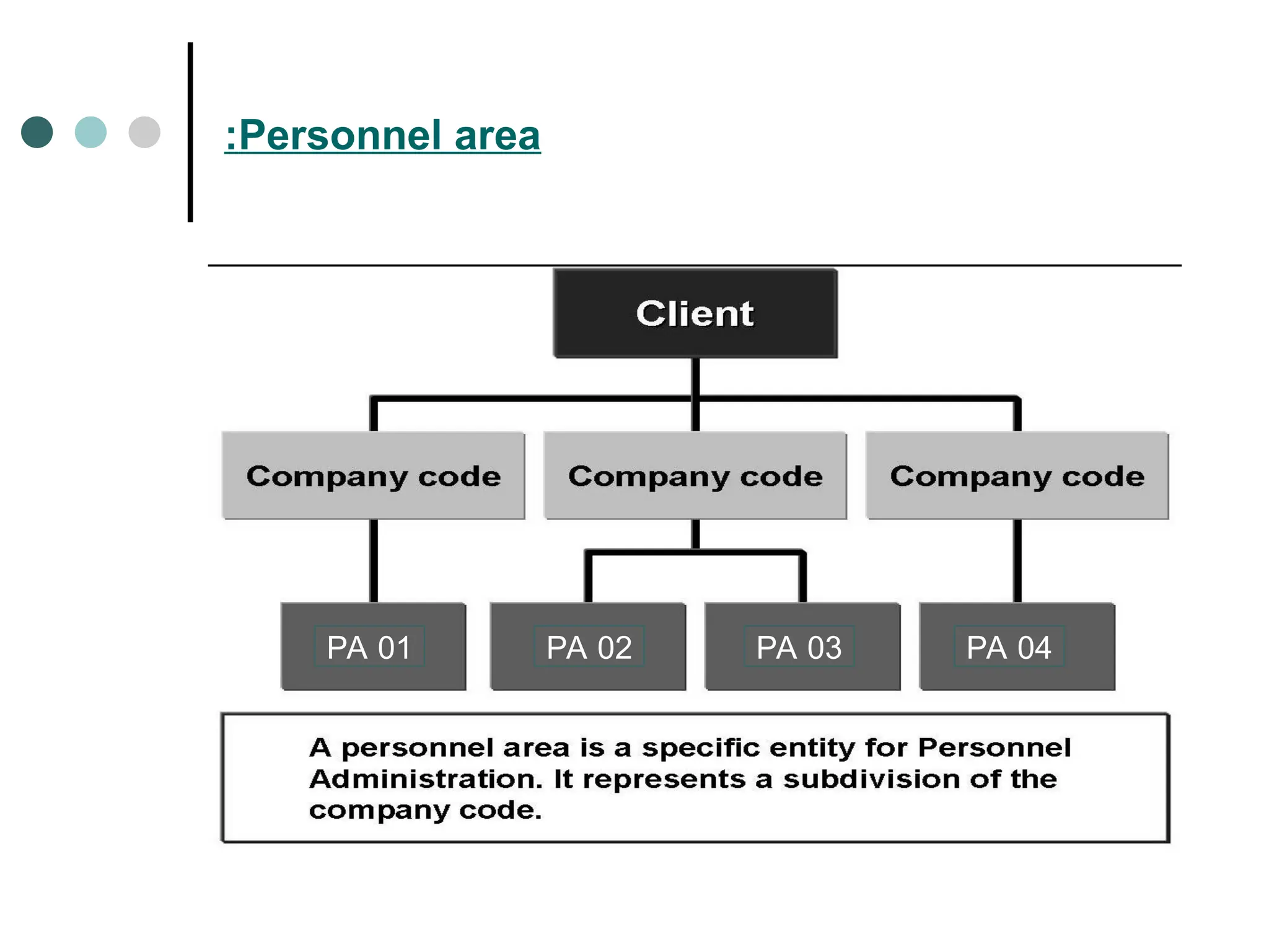 Enterprise Structure, Personnel Structure SAP HCM.ppt