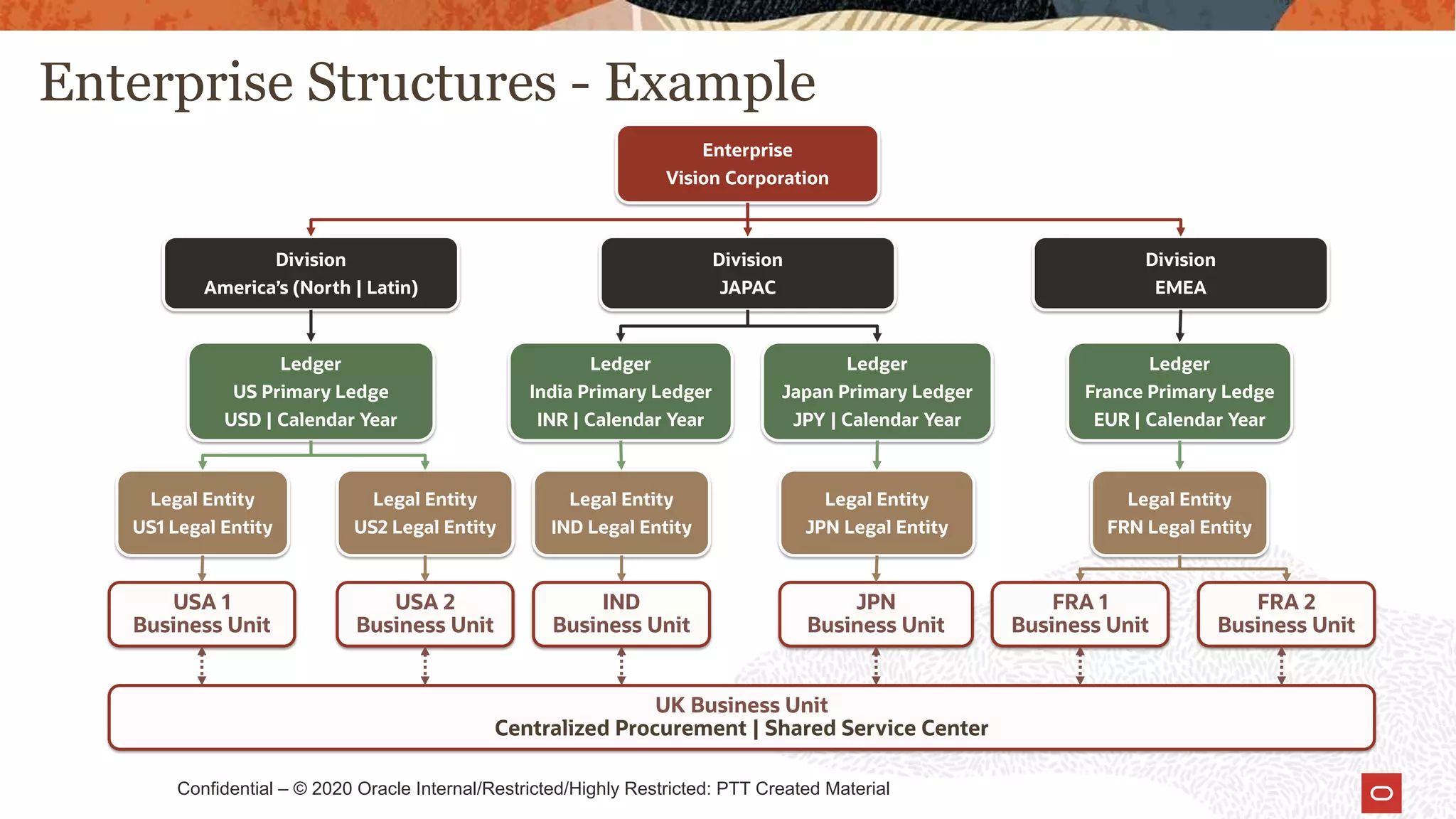 Enterprise structures.pdf