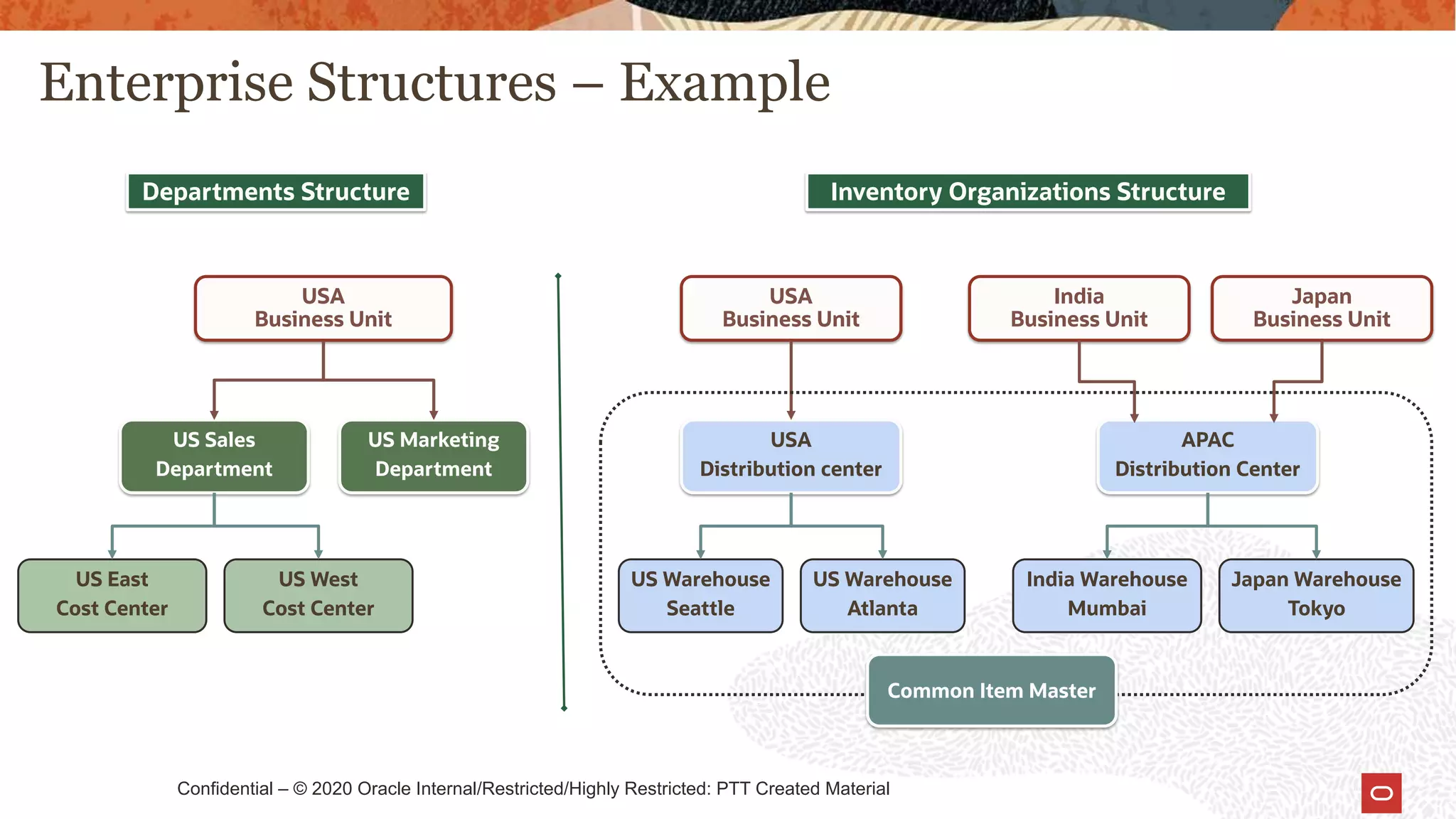 Enterprise structures.pdf
