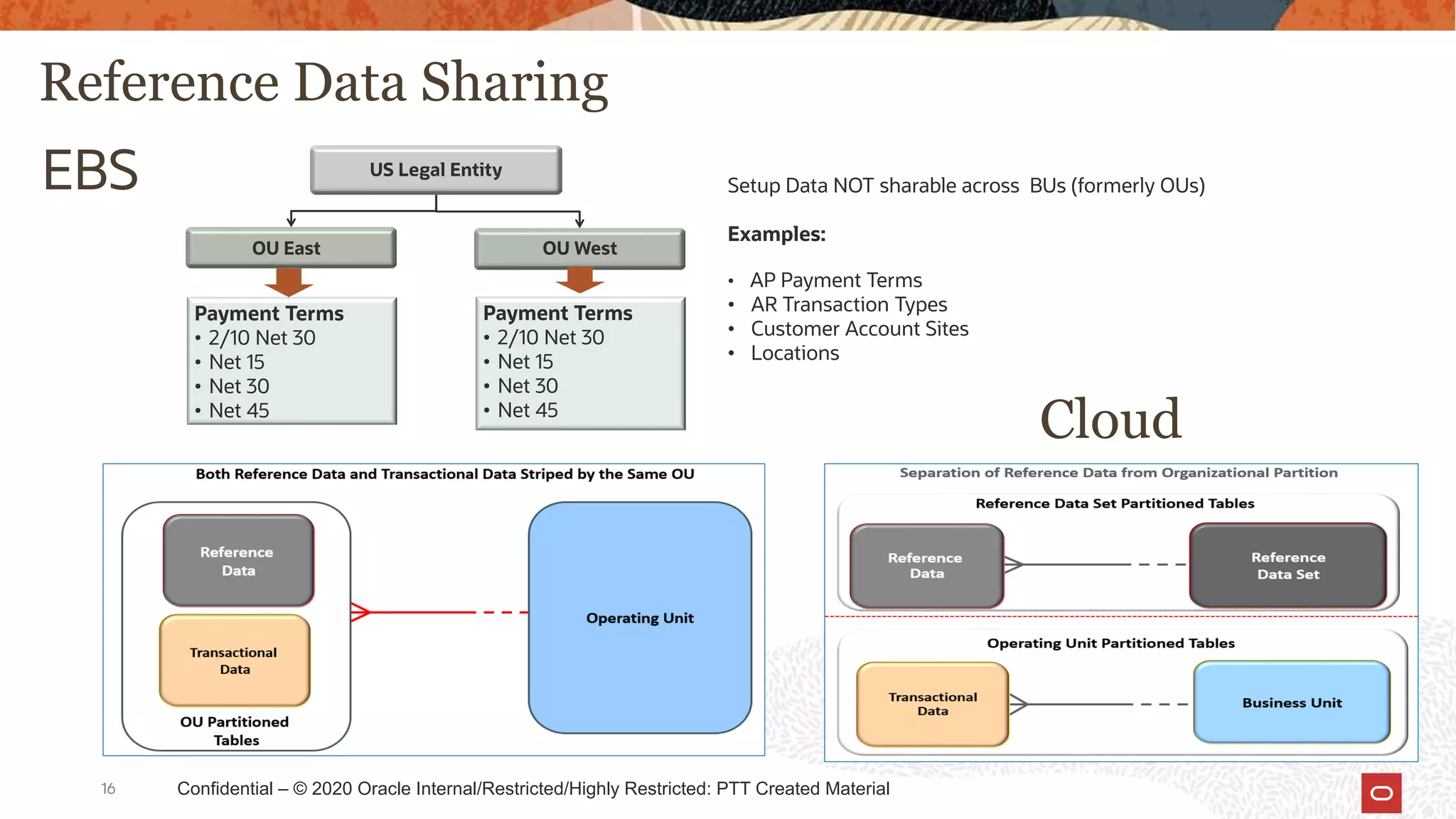 Enterprise structures.pdf
