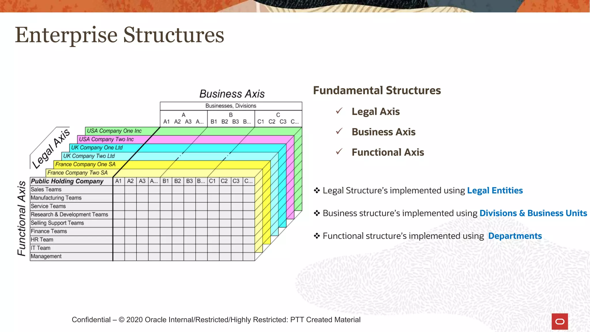 Enterprise structures.pdf