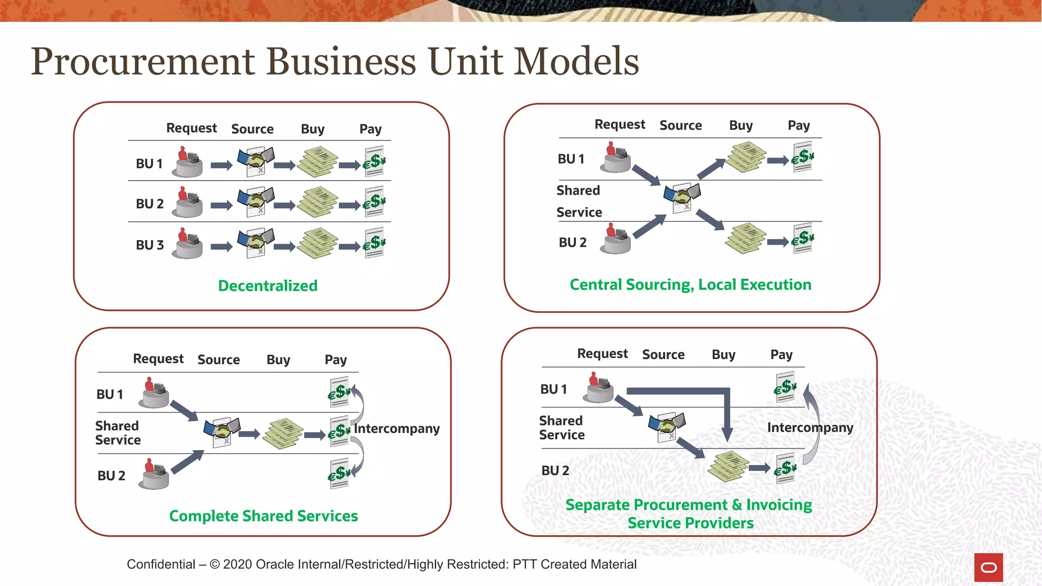 Enterprise Structures Pdf Free Download