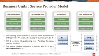 Enterprise structures.pdf