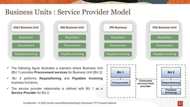 Enterprise structures.pdf | Free Download