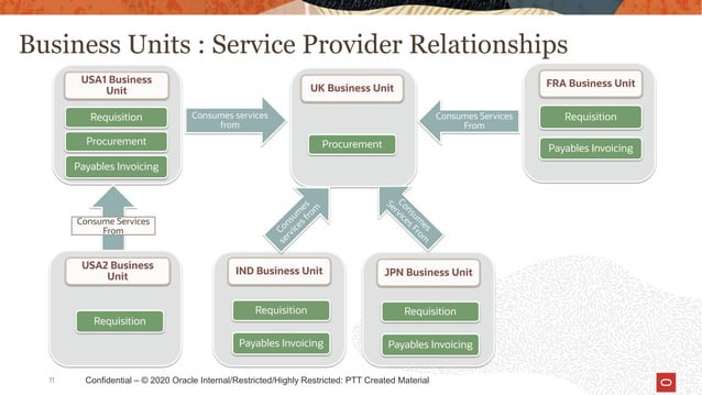 Enterprise structures.pdf | Free Download