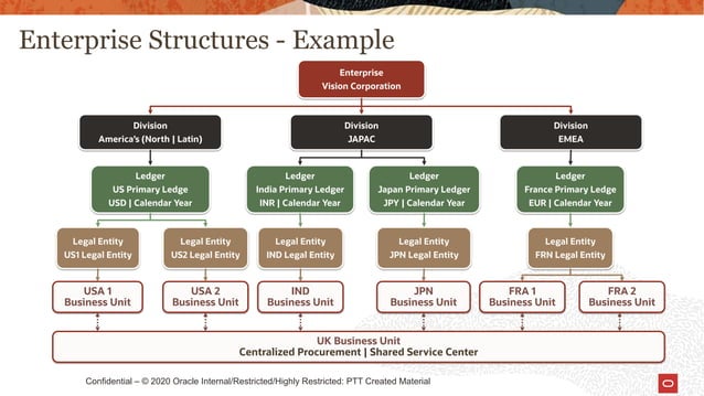 Enterprise structures.pdf | Free Download