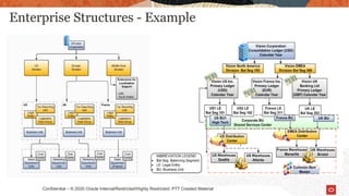 Enterprise structures.pdf