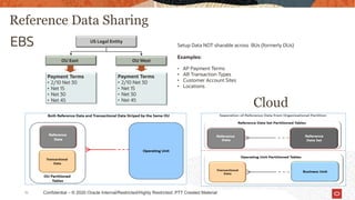 Enterprise structures.pdf