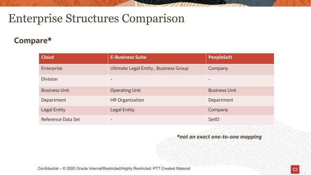 Enterprise structures.pdf | Free Download