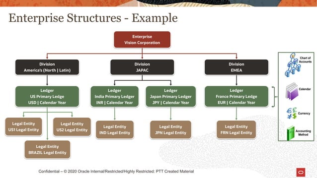 Enterprise structures.pdf