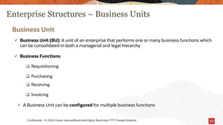 Enterprise structures.pdf