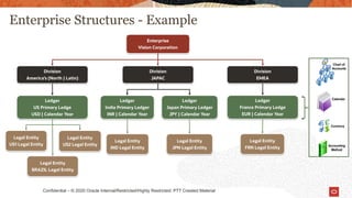 Enterprise structures.pdf