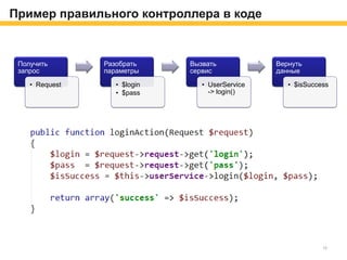 Enterprise symfony architecture | PDF | Web Development | Internet