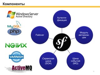 Enterprise symfony architecture | PDF | Web Development | Internet