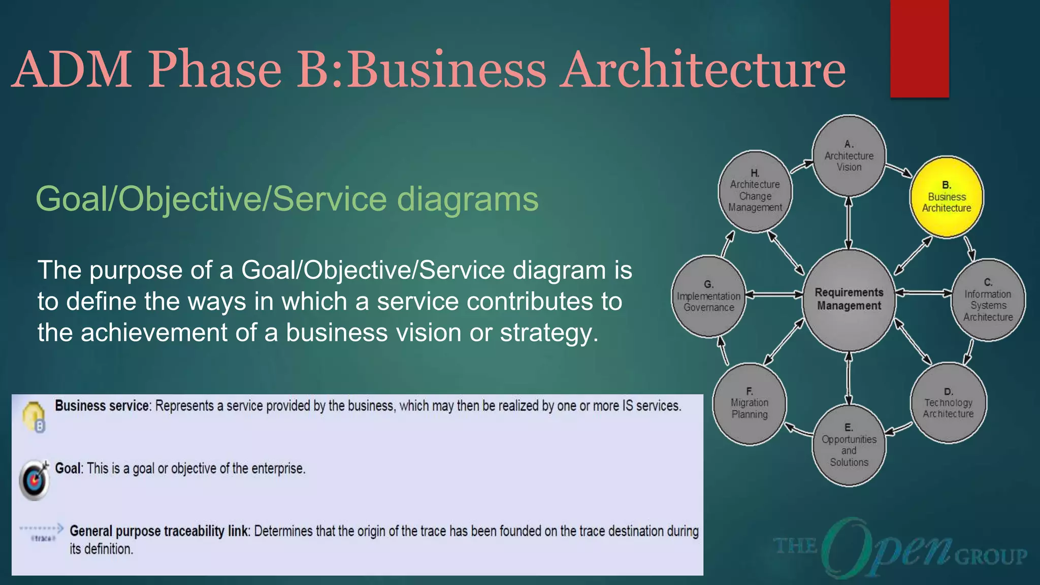 Enterprise system architecture togaf | PPTX