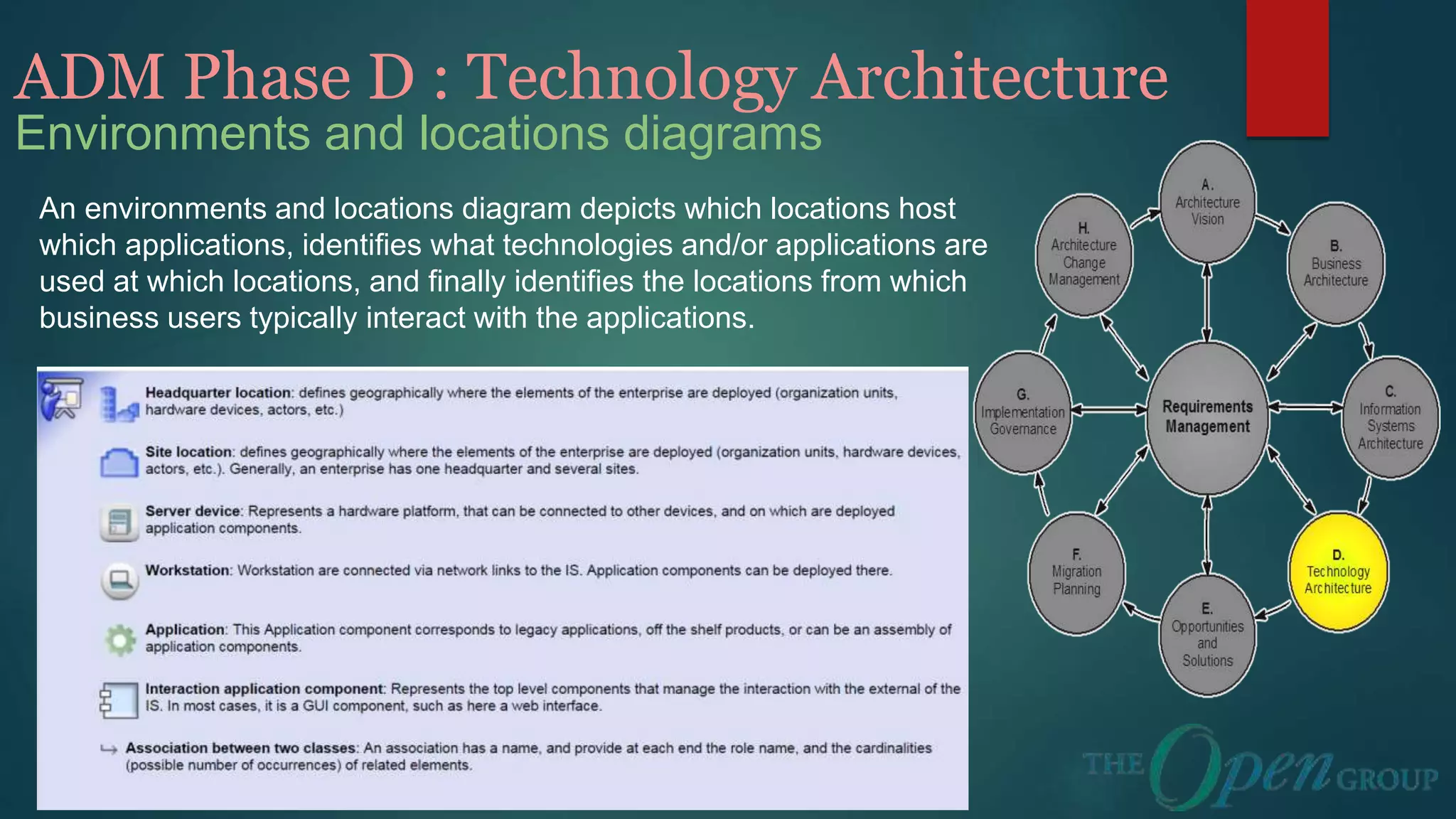 Enterprise system architecture togaf | PPTX