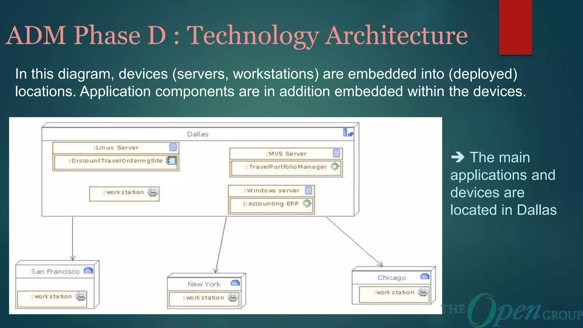 Enterprise system architecture togaf | PPTX