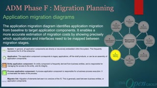 Enterprise system architecture togaf | PPTX