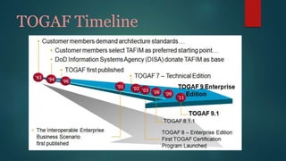 Enterprise system architecture togaf | PPTX