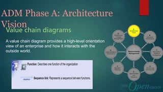 Enterprise system architecture togaf | PPTX