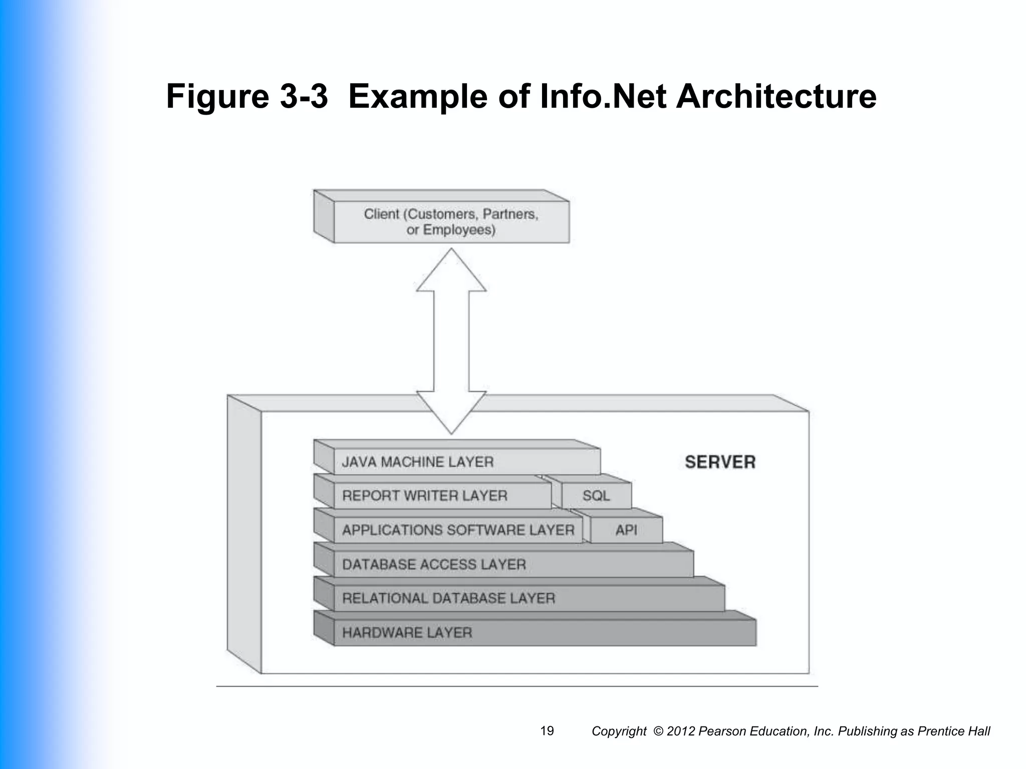 Enterprise Systems Architecture.ppt