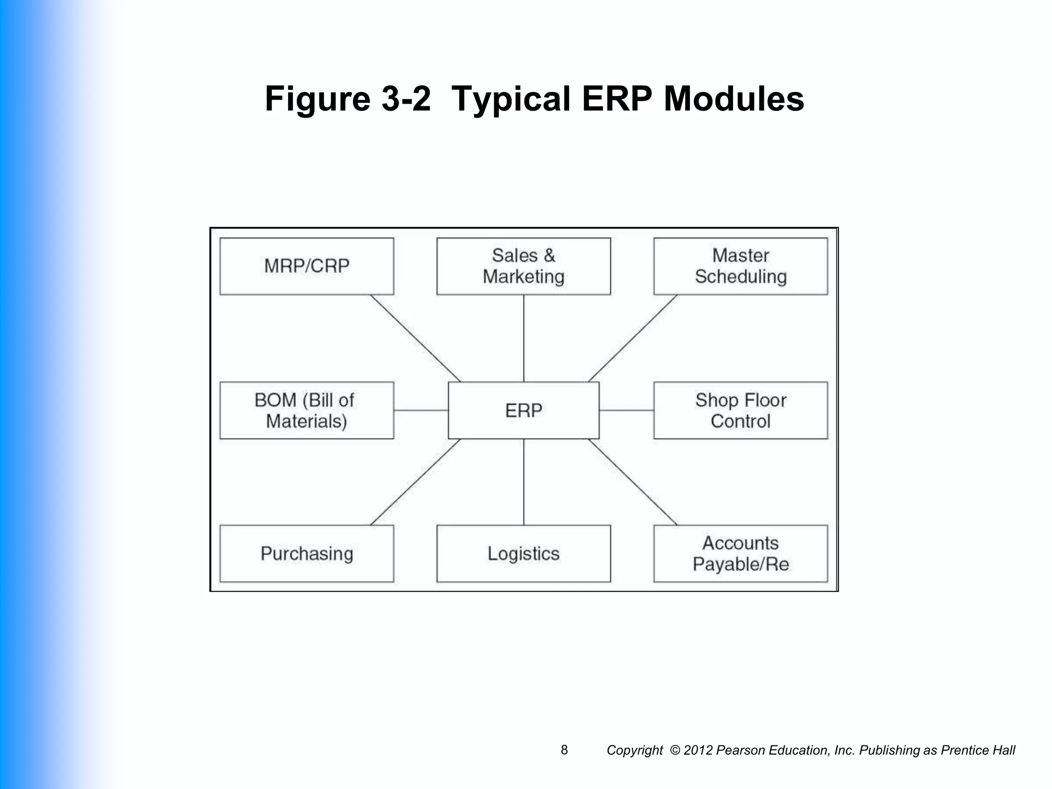 Enterprise Systems Architecture.ppt