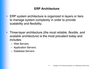 Enterprise Systems Architecture.ppt
