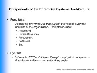 Enterprise Systems Architecture.ppt