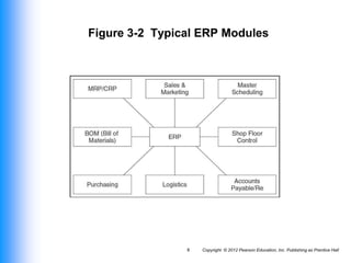 Enterprise Systems Architecture.ppt