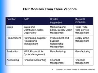 Enterprise Systems Architecture.ppt