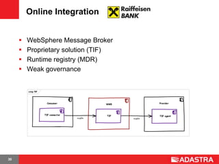 Enterprise Systems Integration | PPT