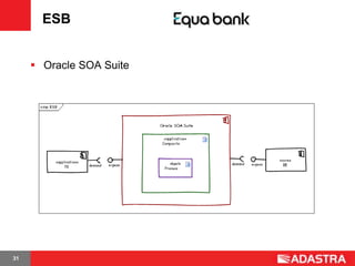 Enterprise Systems Integration | PPT