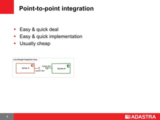 Enterprise Systems Integration | PPT