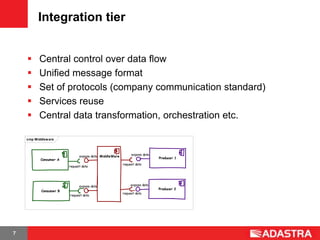 Enterprise Systems Integration | PPT