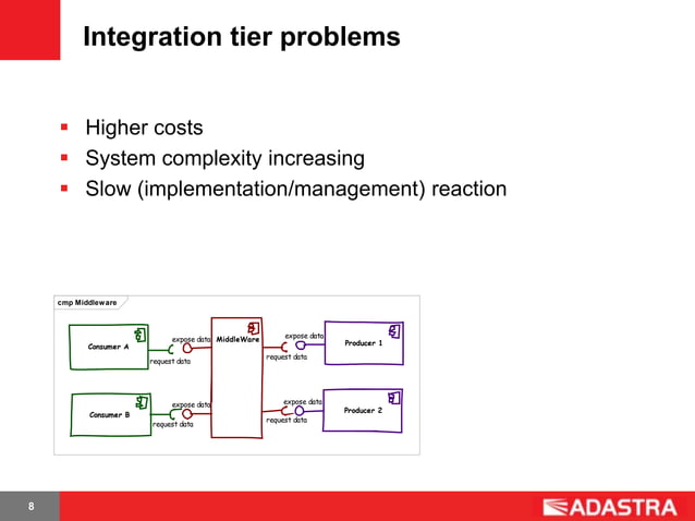 Enterprise Systems Integration | PPT