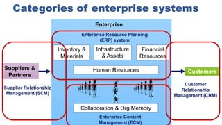 Enterprise Systems | PPTX
