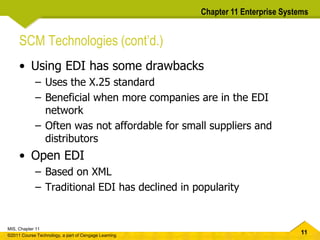Enterprise Systems Types.ppt