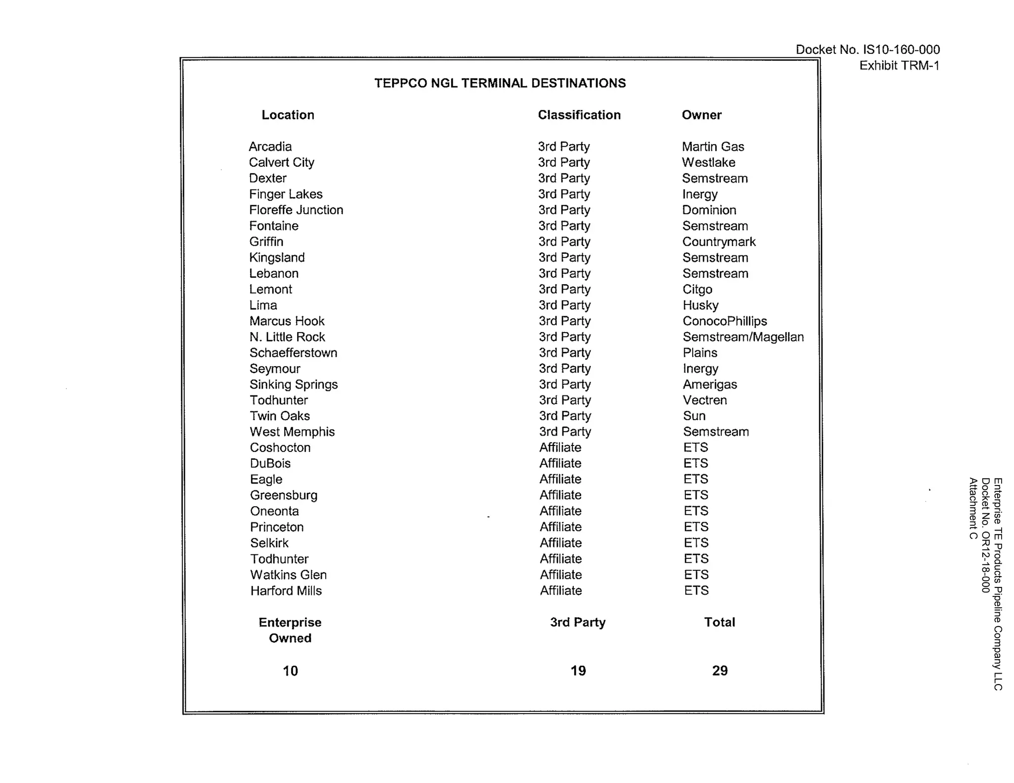 Enterprise TEPPCO Pipeline System Map | PDF