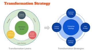Enterprise Transformation: The Trident framework.pptx