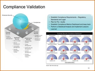 Enterprise under attack dealing with security threats and compliance | PPT