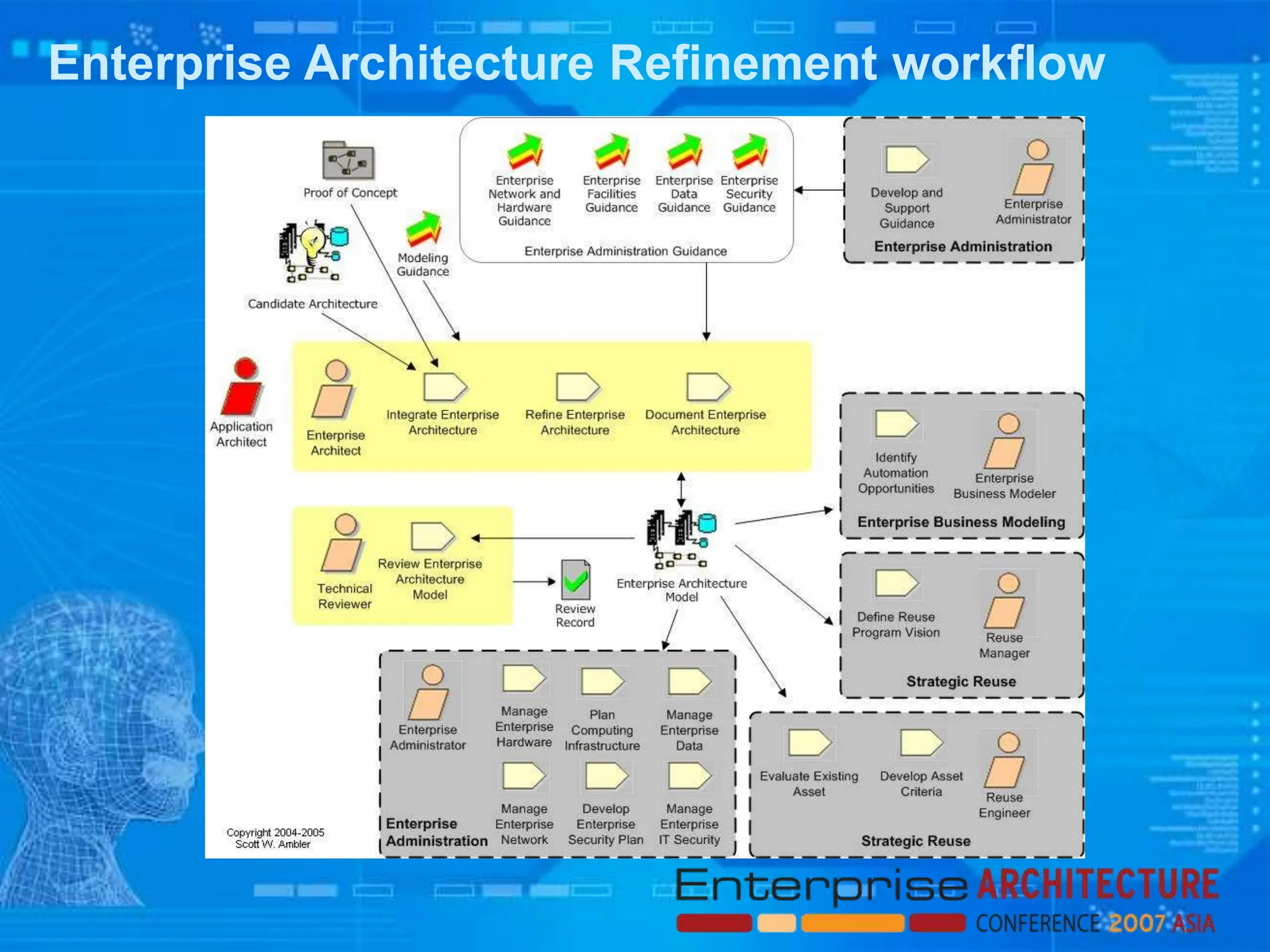 Enterprise Unified Process and rup methodology | PPT