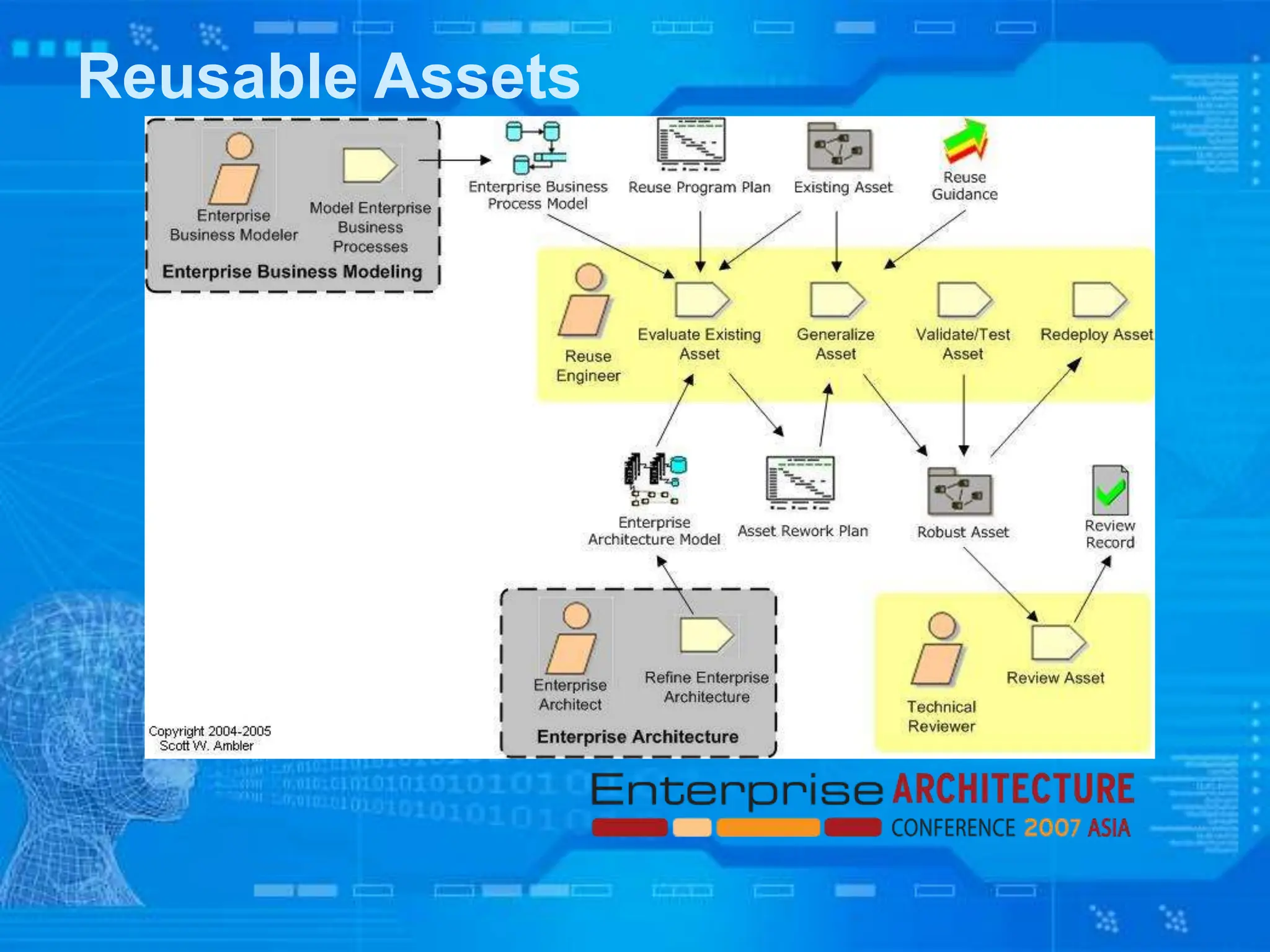 Enterprise Unified Process and rup methodology | PPT