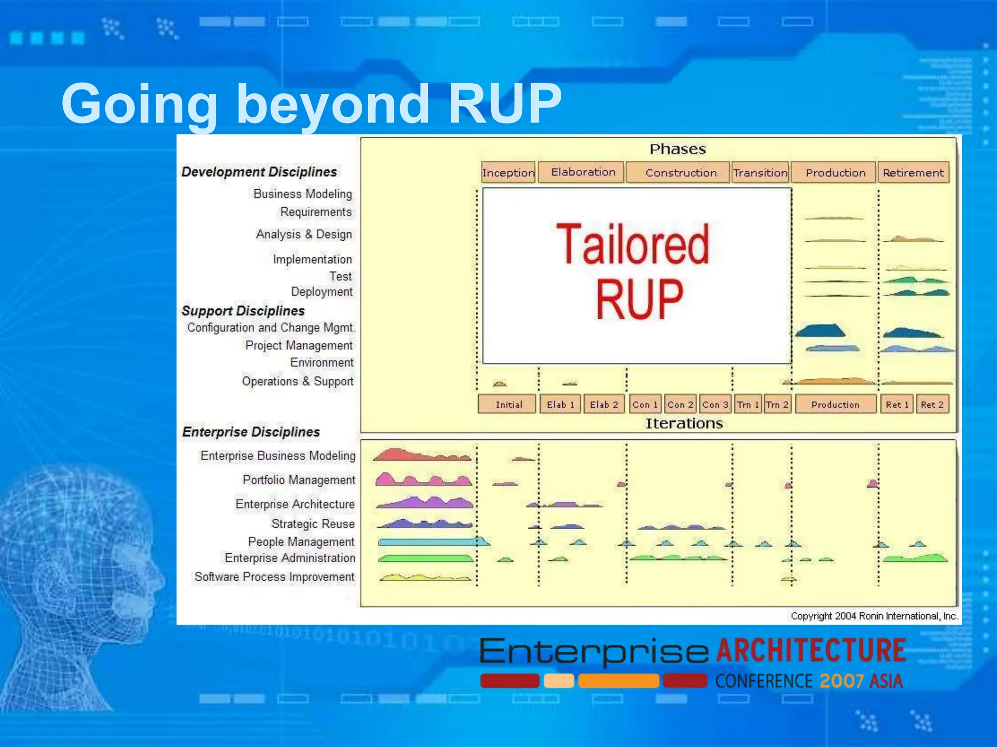 Enterprise Unified Process and rup methodology | PPT