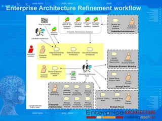 Enterprise Unified Process and rup methodology | PPT