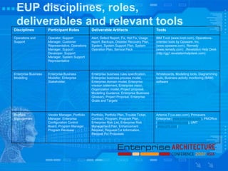 Enterprise Unified Process and rup methodology | PPT