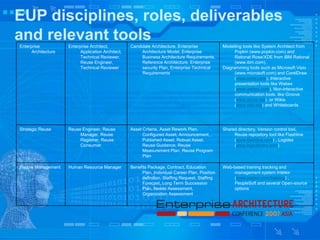 Enterprise Unified Process and rup methodology | PPT