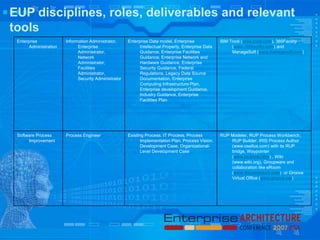 Enterprise Unified Process and rup methodology | PPT